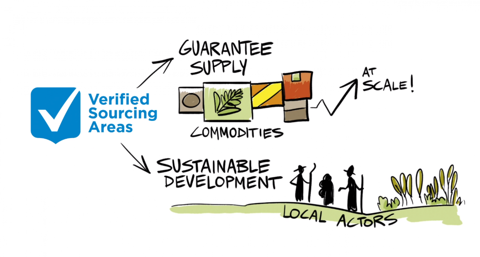 动画:什么是验证的来源领域(VSAs)?- IDH -可持续贸易倡议 - manbetx万博靠谱吗,manbetx客户端首页,manbetx全站app下载